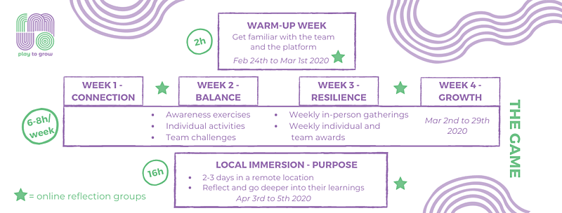 Rumo Program – Ibtikar