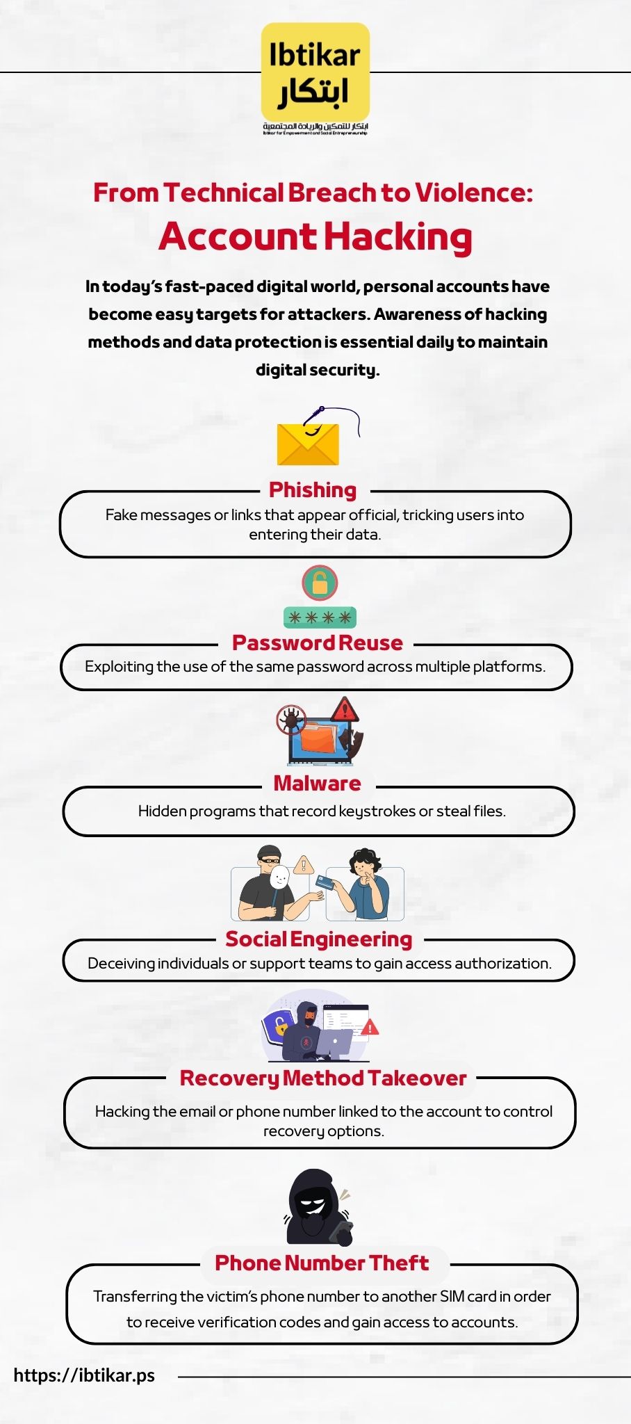 Account Hacking: From Technical Breaches to Online Violence – Ibtikar